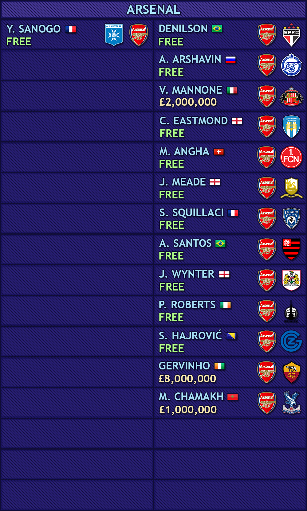 CONFIRMED Premier League & misc. transfers graphic, list and ...